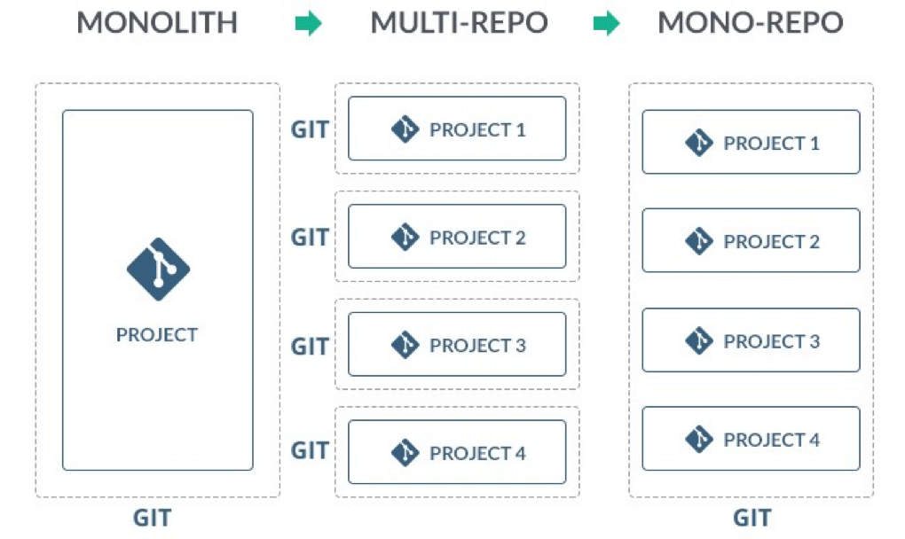 NestJS Interceptor와 Lifecycle
